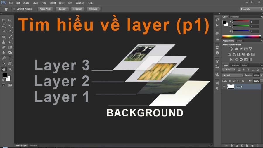 What is Layer? Instructions for Working with Layers in Photoshop